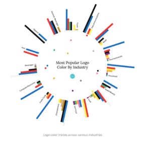 How to Choose the Right Colors for Your Brand